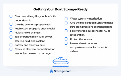 Complete Guide to Boat Storage Costs: Types, Pricing & Tips (2025)