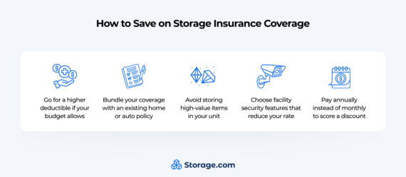 Storage Unit Insurance Cost: How Much Does Storage Insurance Really Cost?
